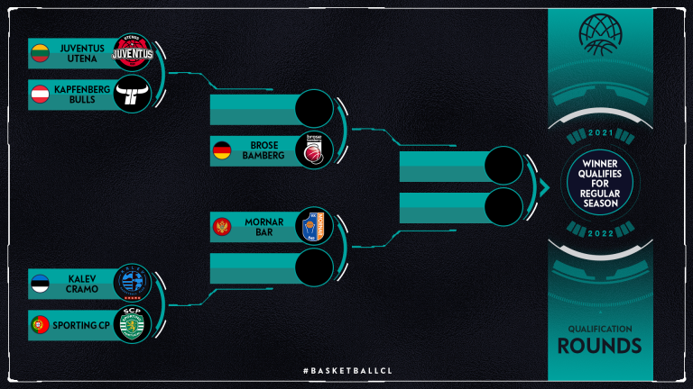 Kalev/Cramo mänedžer Ramo Kask: kvalifikatsiooniturniiri korraldusõigus ...